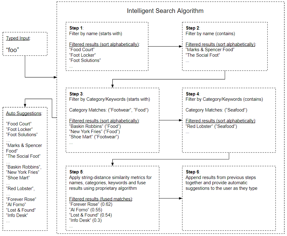 Mapsted Maps - Mobile Docs
